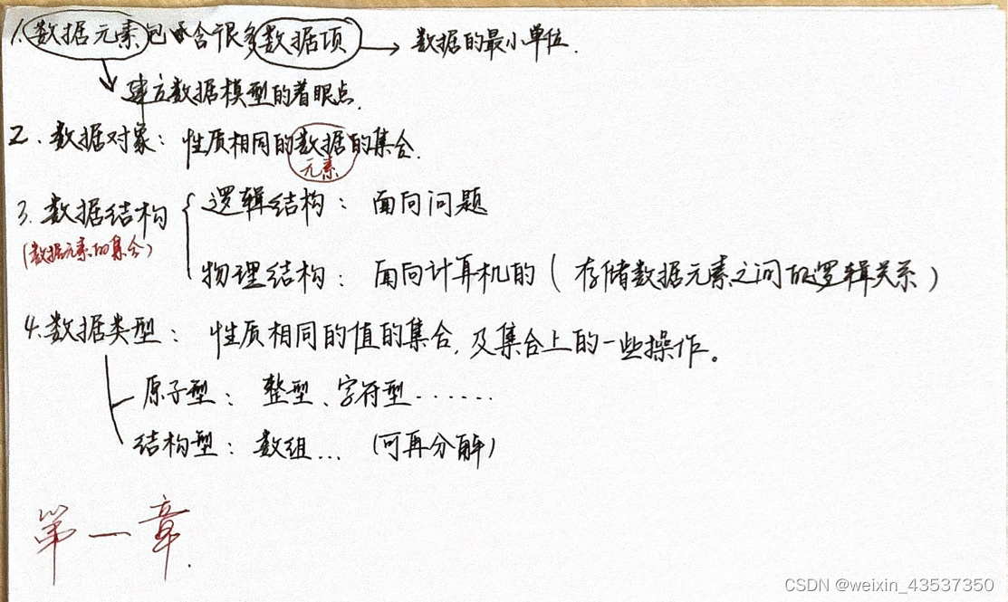 数据结构学习笔记 Csdn博客
