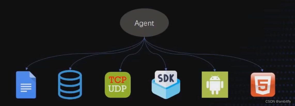 InLong介绍-CSDN博客