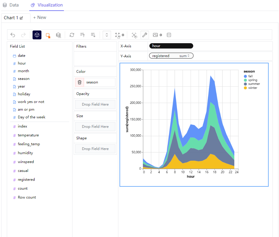 这个python模块太厉害了，一行代码生成tableau可视化图表tableau Python Csdn博客eoi 7762