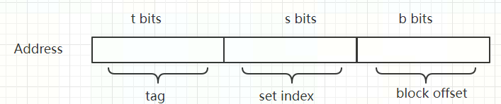 cache基础与Victim Cache和CAM(content addressable memory)-CSDN博客