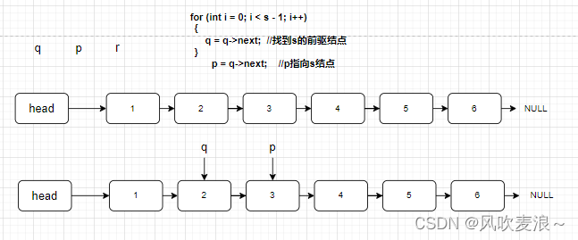 数据结构与算法——约瑟夫环约瑟夫环数据结构 Csdn博客 