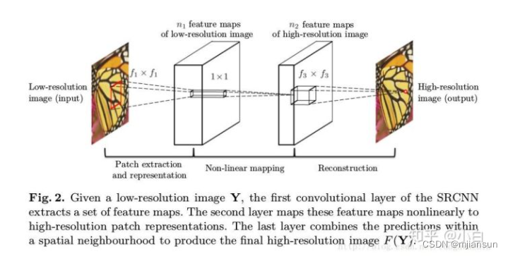 【图像超分辨】SRCNN_srcnn github-CSDN博客