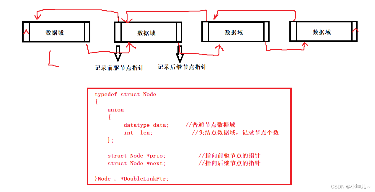 202387 数据结构 Csdn博客