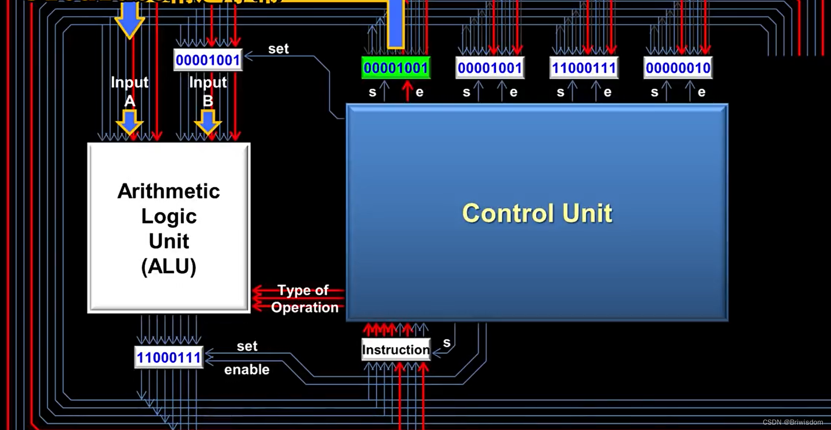 见微知著：CPU的工作原理_cpu接收的是直流信号吗-CSDN博客