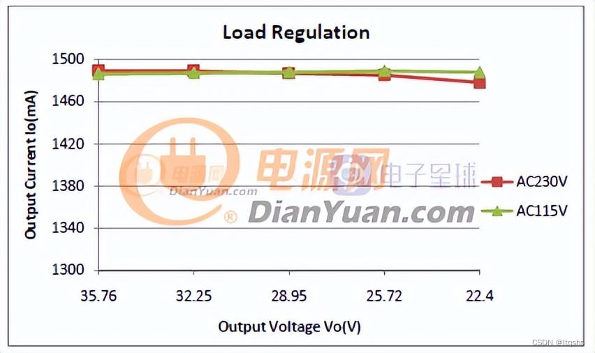 开关电源-反激+单级PFC超低纹波超低THD_单级pfc反激电源设计-CSDN博客