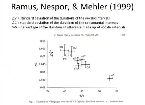 语言的韵律(Prosody)_韵律结构预测-CSDN博客