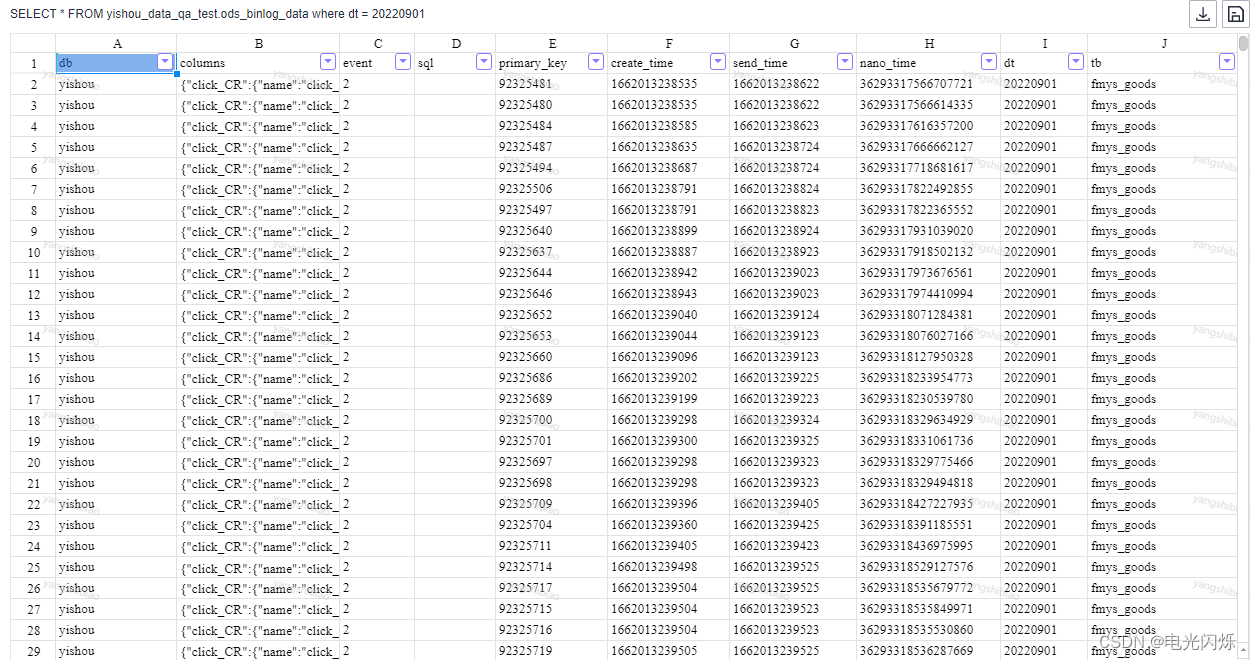 离线数仓（9）：ODS层实现之导入业务数据_数据是如何导入ods层的-CSDN博客
