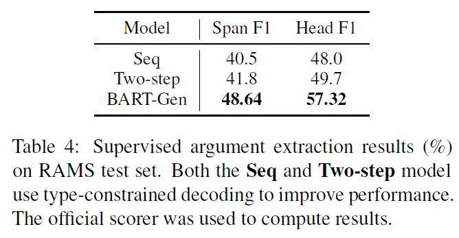 论文笔记 NAACL 2021|Document-Level Event Argument Extraction by Conditional Generation-CSDN博客