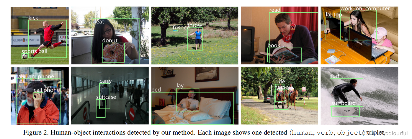 Cvpr 2018 Detecting And Recognizing Human Object Interactions阅读笔记 Exploring Predicate Visual