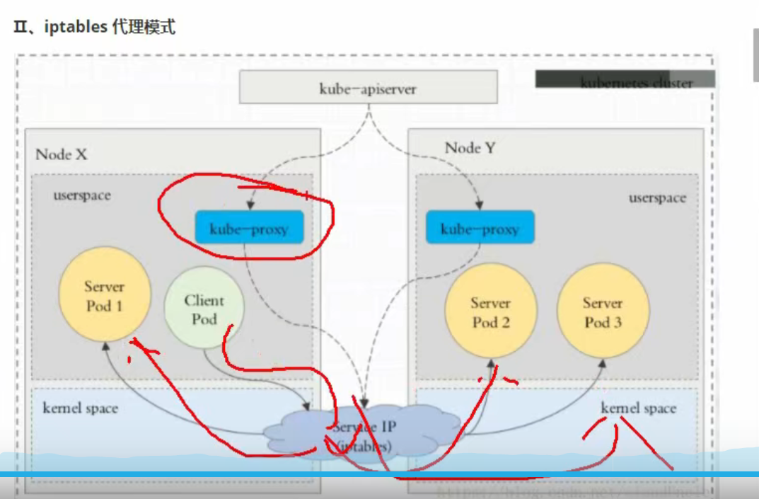 (K8s入门到精通) 10 k8s service(SVC),管理多个pod信息_多个pod共用一个service-CSDN博客