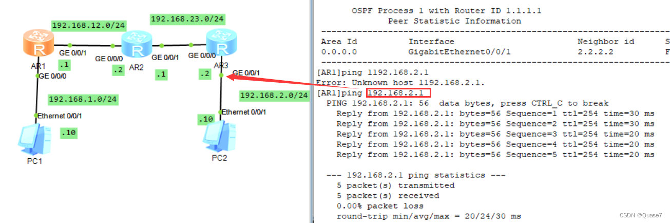 在ensp下配置完ospf进行两个主机ping操作时，出现 Destination host unreachable问题解决_ensp ...