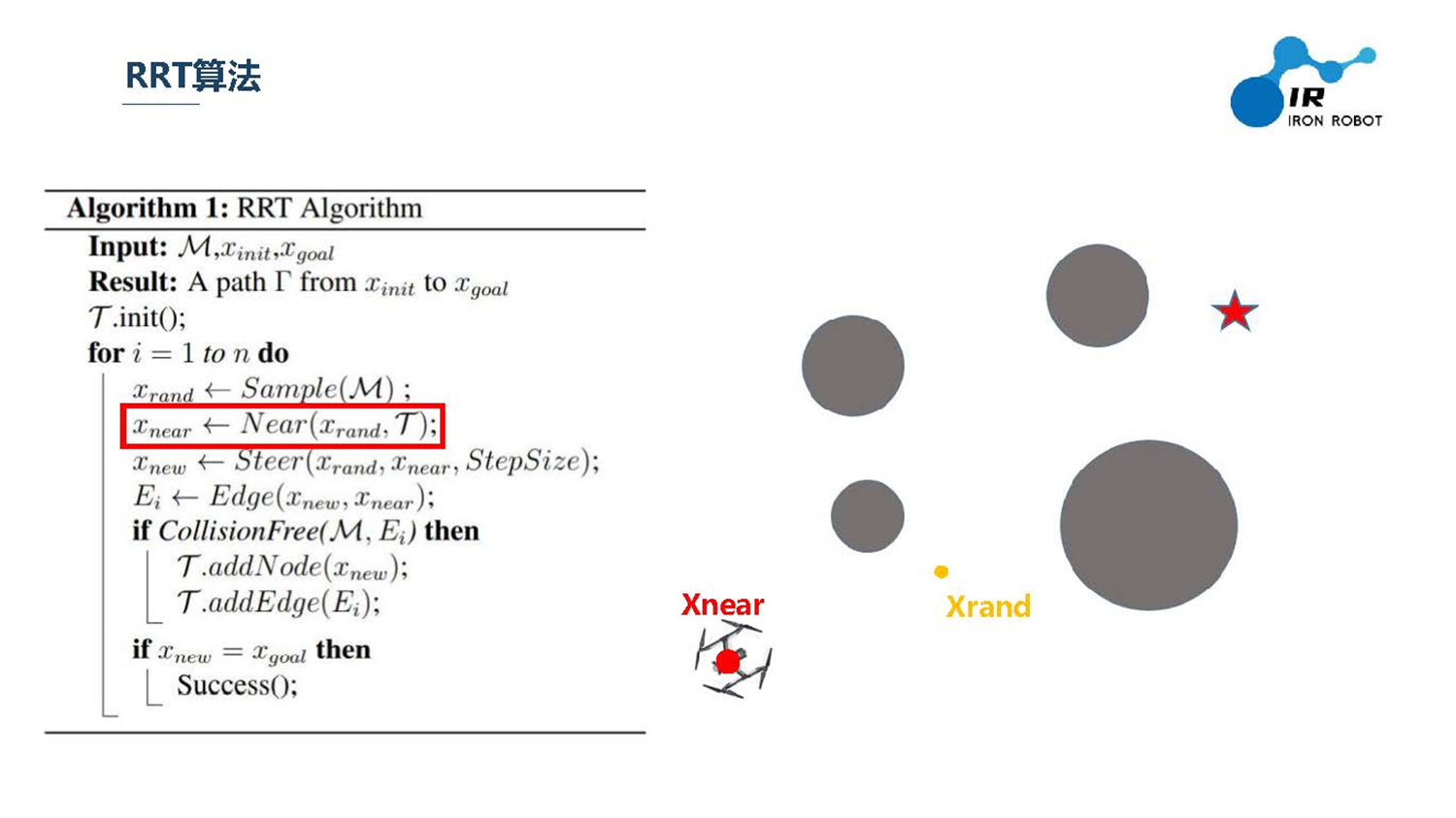 （Visual Navigation）路径规划算法（三）RRT RRT* Informed RRT*及前三种算法总结_rrt*算法全称-CSDN博客