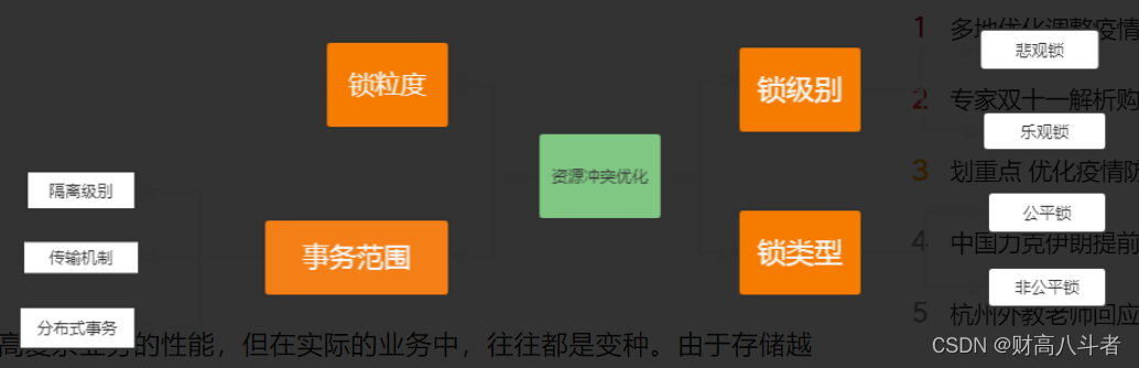 Java性能优化实战：7类技术手段让性能优化有章可循java虚拟机优化实战 博客 Csdn博客