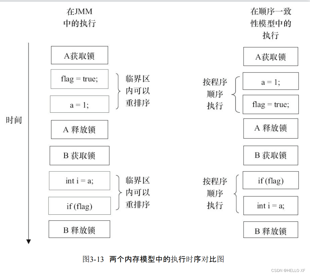 并发编程多线程编程的笔记集合并发编程笔记 Csdn博客