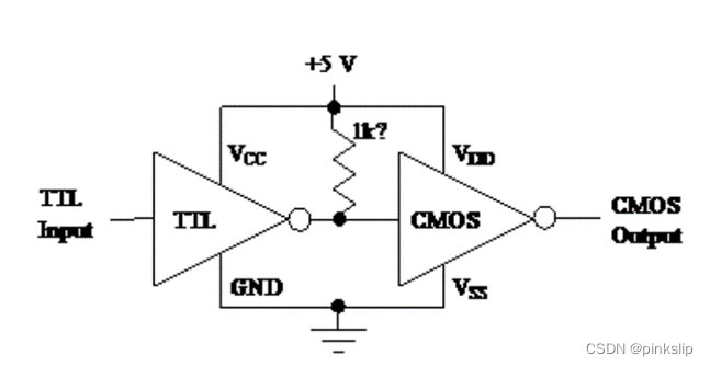 CMOS与TTL有什么区别？如何相连？_cmos和ttl的区别和优缺点-CSDN博客