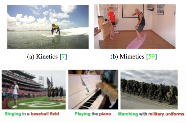 【论文笔记】【ICCV 2021 Oral】Evidential Deep Learning for Open Set Action Recognition-CSDN博客