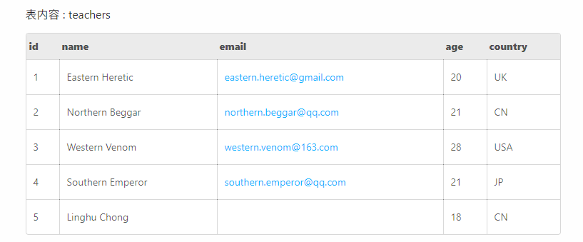 【数据库】sql语句的基本书写规范，数据库基本书写方法和注意事项（基于mysql）mysql写sql语句写不写库名 Csdn博客