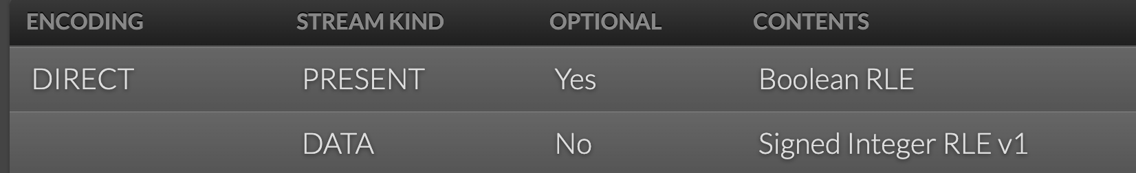 深入理解ORC文件结构-CSDN博客