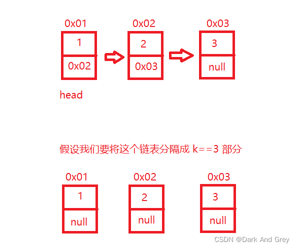 Leetcode 725 分隔链表 Java 细喔java 划分链表 Csdn博客