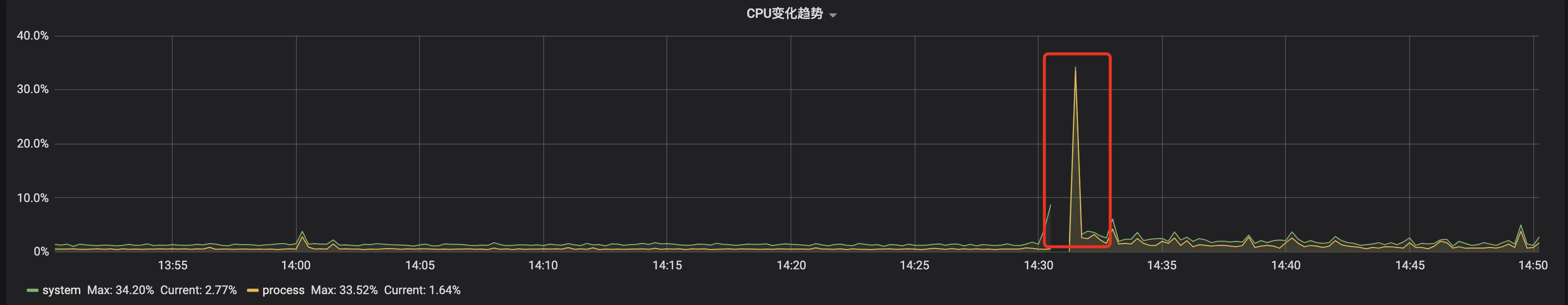 性能监控之Grafana_grafana qps-CSDN博客