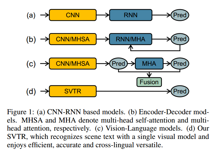 IJCAI2022 | SVTR+：基于单个视觉模型的场景文字识别算法_svtr算法-CSDN博客