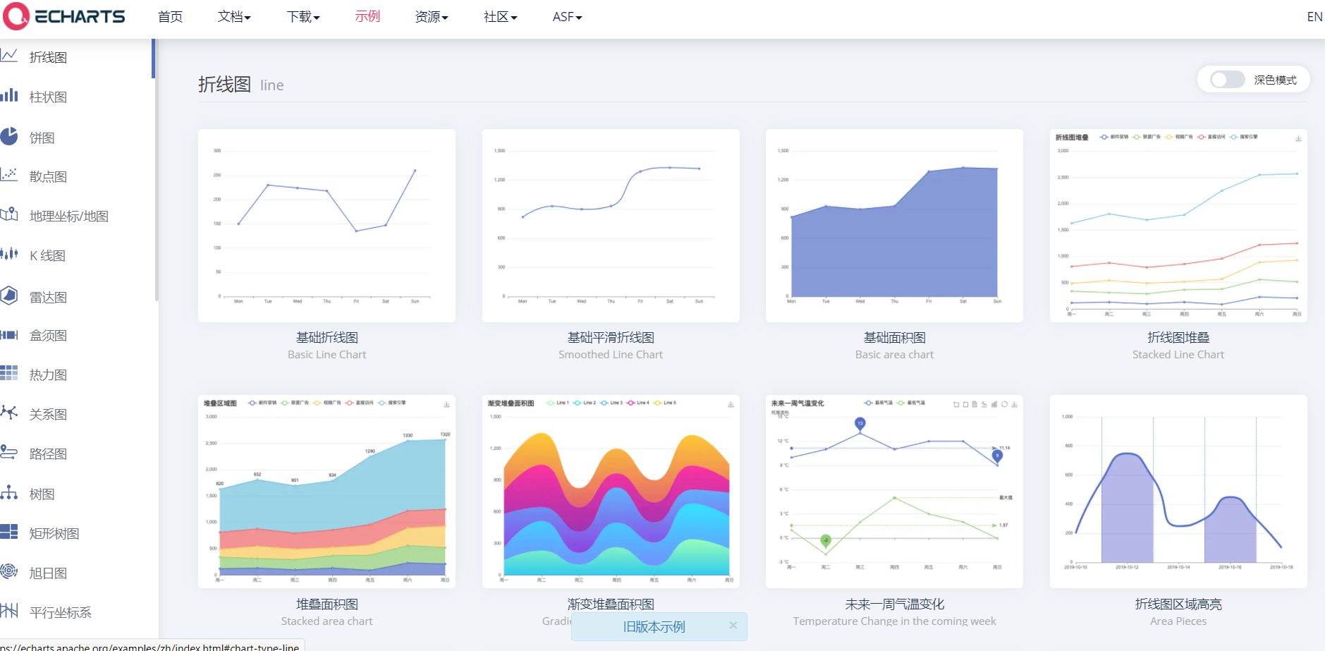 springboot整合Echarts超级简单_springboot echarts 自动换行-CSDN博客