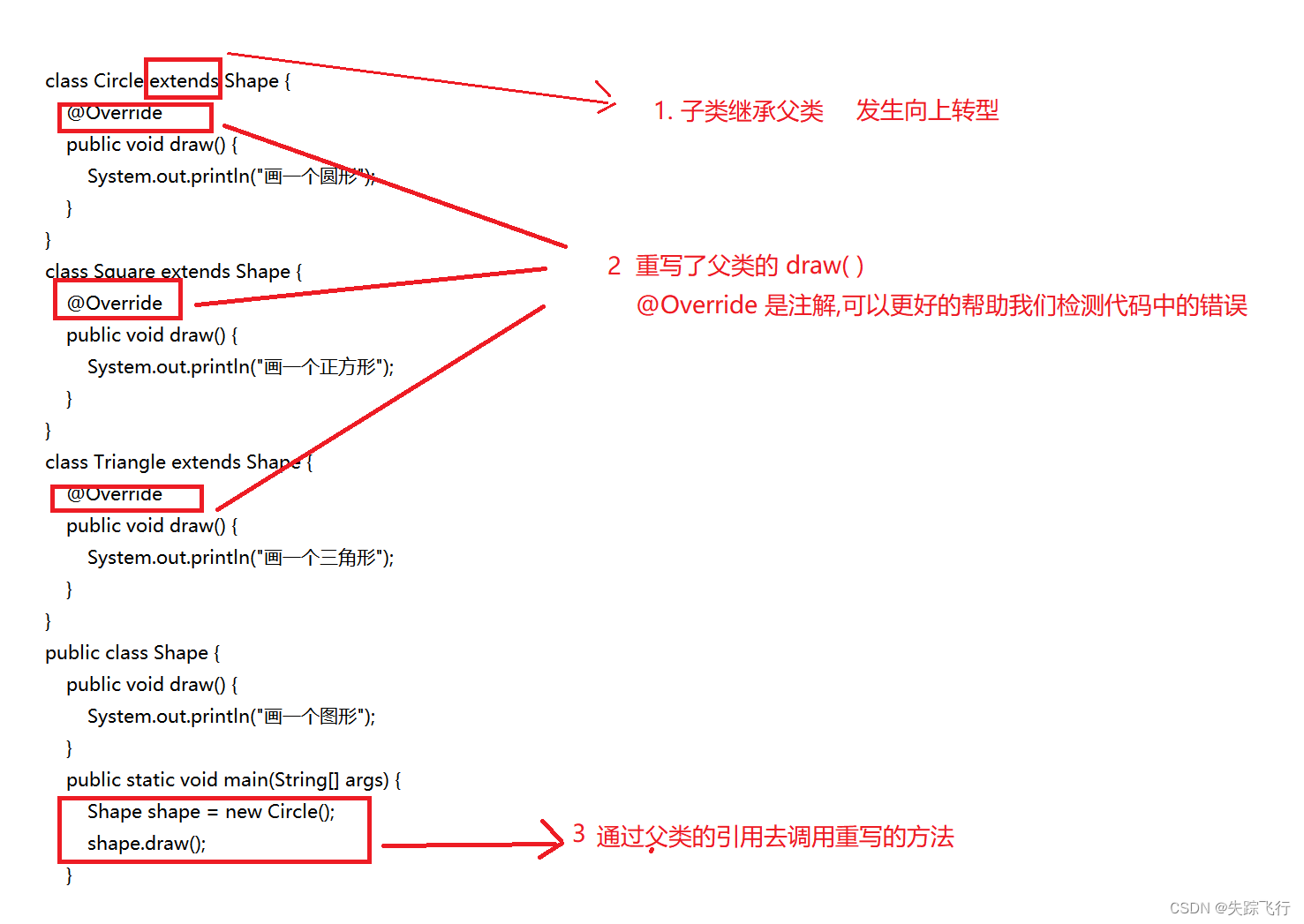 Java中的继承和多态java请使用继承与多态机制编写类sunwukong唐曾的技能展示 Csdn博客