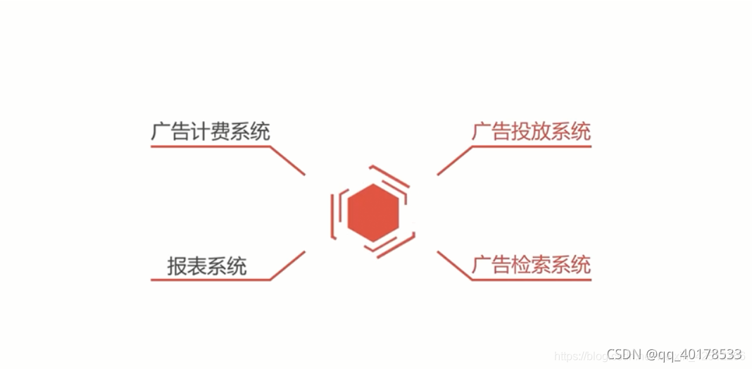 基于springcloud微服务架构下的广告系统设计与实现 1 1spring Cloud微服务架构 设计实现广告系统新版资料 Csdn博客