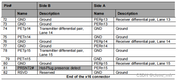 PCIE Connector Pinout_pcie pinout-CSDN博客