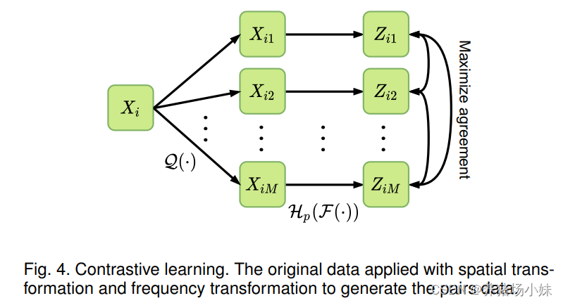 GMSS: Graph-Based Multi-Task Self-Supervised Learning for EEG Emotion Recognition-CSDN博客