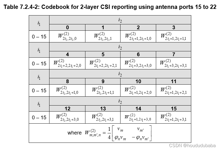 LTE传输模式（TM1 - TM9）_lte tm-CSDN博客