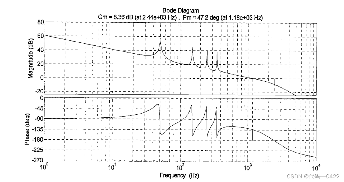 BodePlotSketcher：使用 MATLAB 的 Bode() 命令绘制和比较波特图-CSDN博客