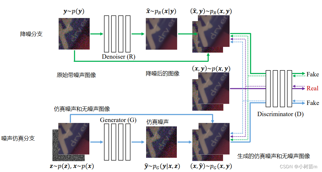 图像去噪之DAnet原理、pytorch代码实战_danet代码pytorch-CSDN博客