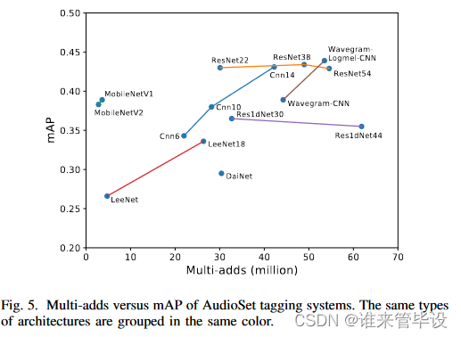 论文解读《panns Large Scale Pretrained Audio Neural Networks For Audio