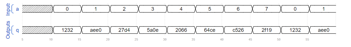 Verilog Hdlbits 第二十三期：42 Build A Circuit From A Simulation Waveform（421 4210）1 组合电路5 题目要求 8272