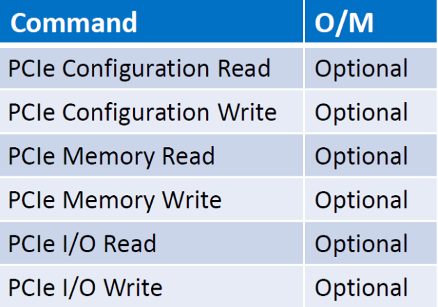 NVME-MI 学习记录_1 框架_mi框架是什么-CSDN博客