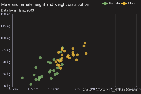 charts-rs 纯rust实现的图表库_rust chart-CSDN博客