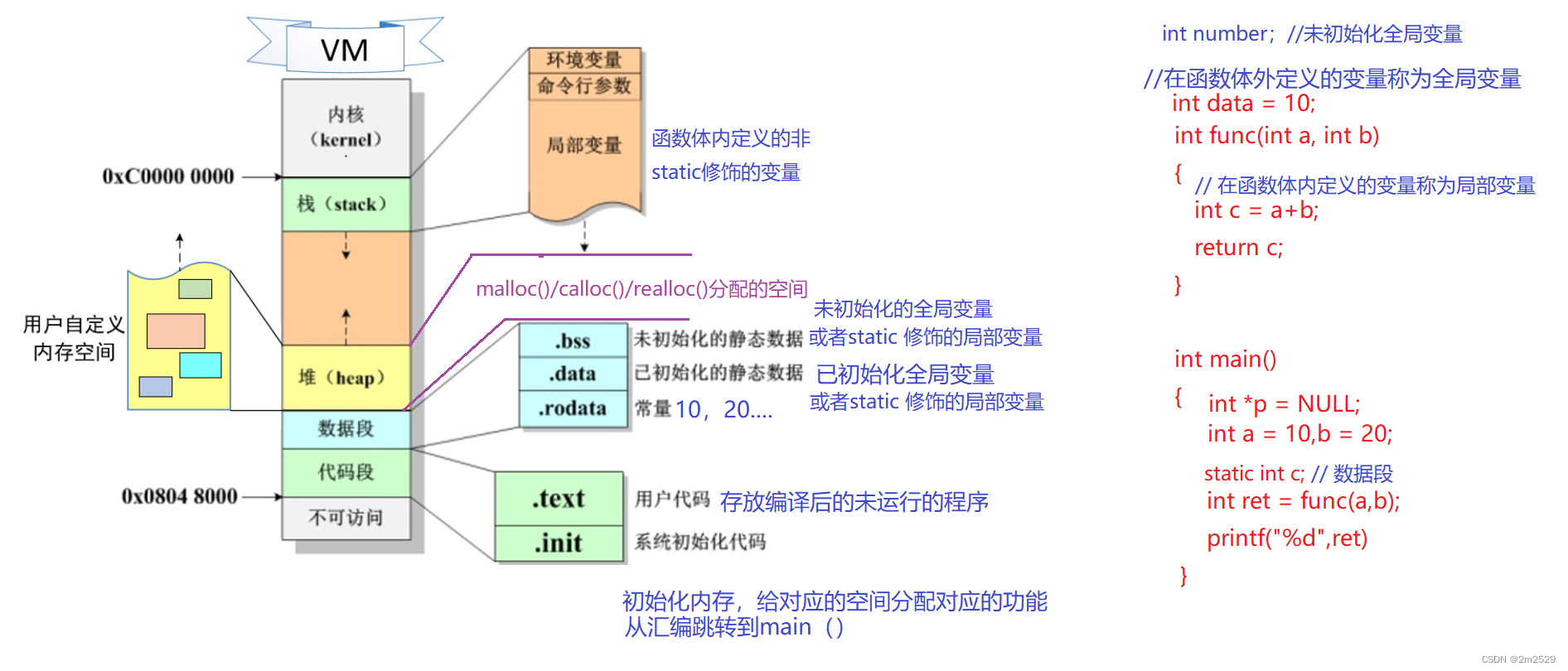 面试重点 Csdn博客
