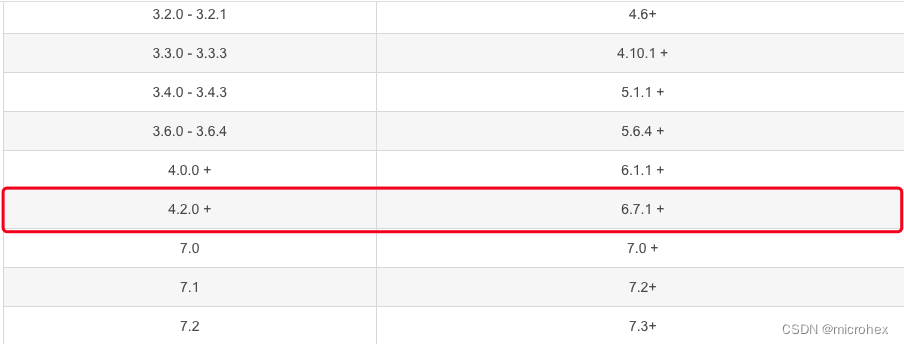 彻底解决Android Studio Minimum supported Gradle version is X.Y.Z. Current version is x.y.z.问题 ...
