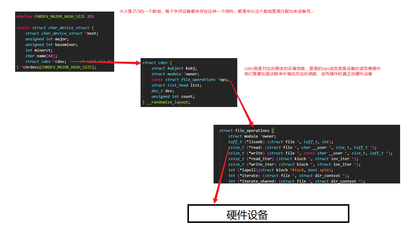 【3】如何创建字符设备要创建一个设备名字为beep的字符设备其主设备号为1请手动创建的方法为 Csdn博客