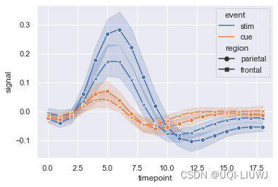 seaborn笔记：可视化统计关系（散点图、折线图）_sns.lineplot()函数-CSDN博客