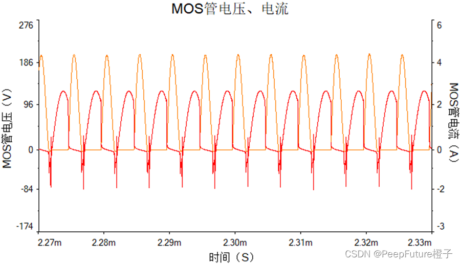 E2类 MCR-WPT系统的搭建-CSDN博客