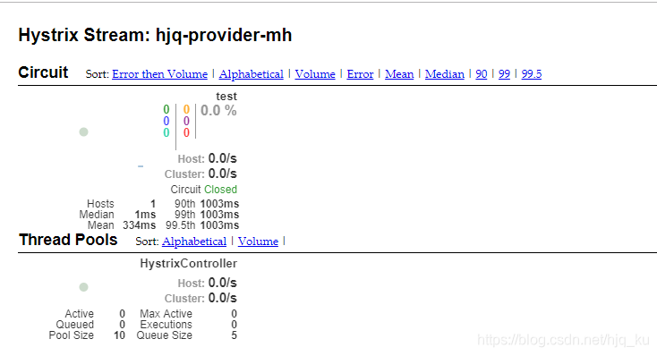hystrix详解-CSDN博客
