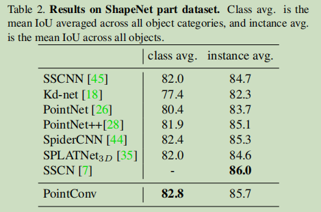 Pointnet等模型评价结果_instance accuracy-CSDN博客