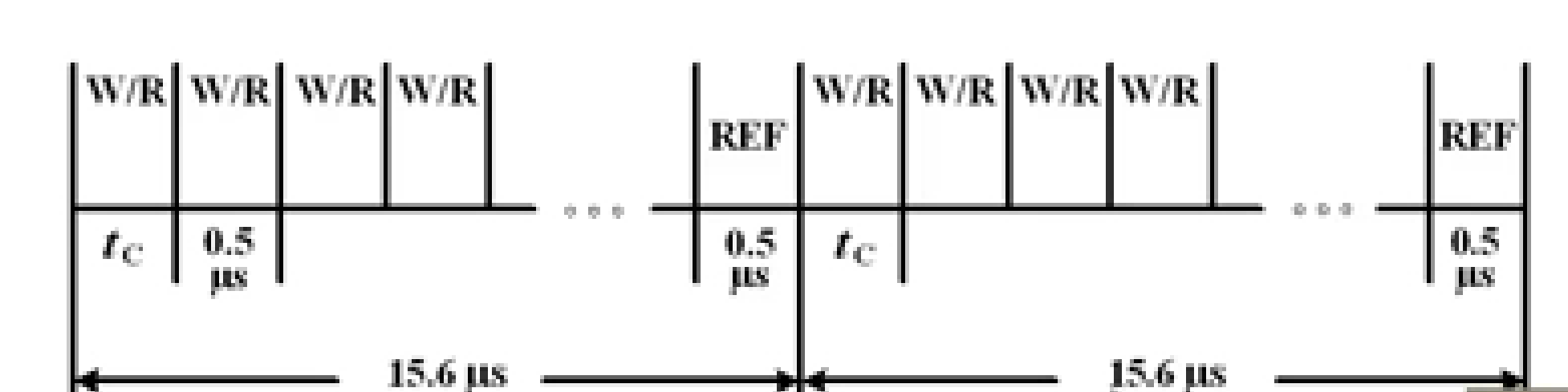 学习笔记|计算机组成原理3-存储器_rprom-CSDN博客