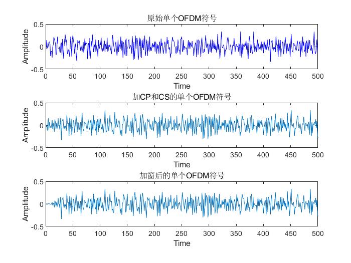 OFDM系统仿真【matlab代码】-CSDN博客