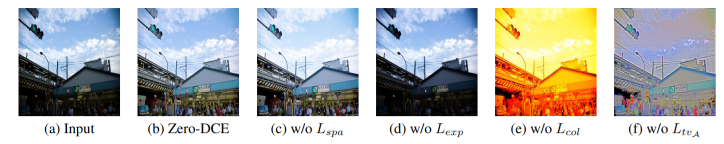 Zero-Reference Deep Curve Estimation for Low-Light Image Enhancement-CSDN博客