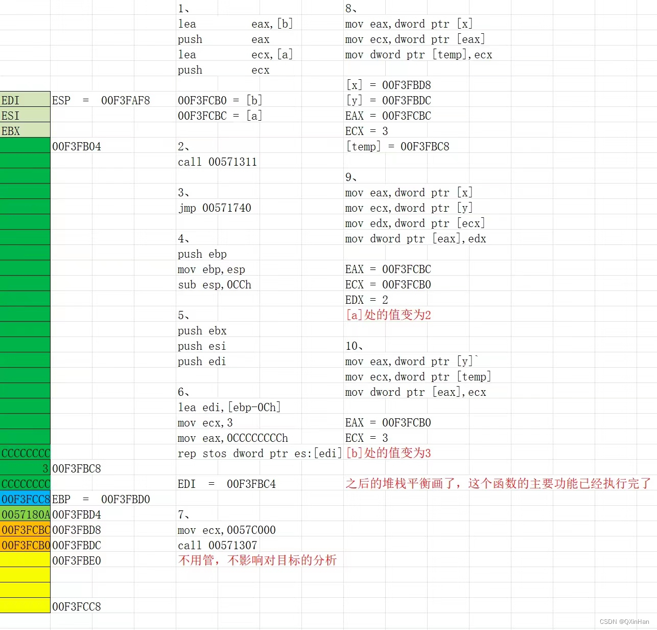 swap到底换没换_swap汇编-CSDN博客