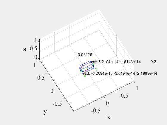 四足机器人跳跃轨迹优化_casadi matlab 预先性能 优化控制 四轮移动机器人轨迹跟踪 一阶微分误差方程如何-CSDN博客