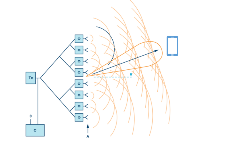 AOD或者AOA的俯角与方位角_ula天线的aoa和aod-CSDN博客